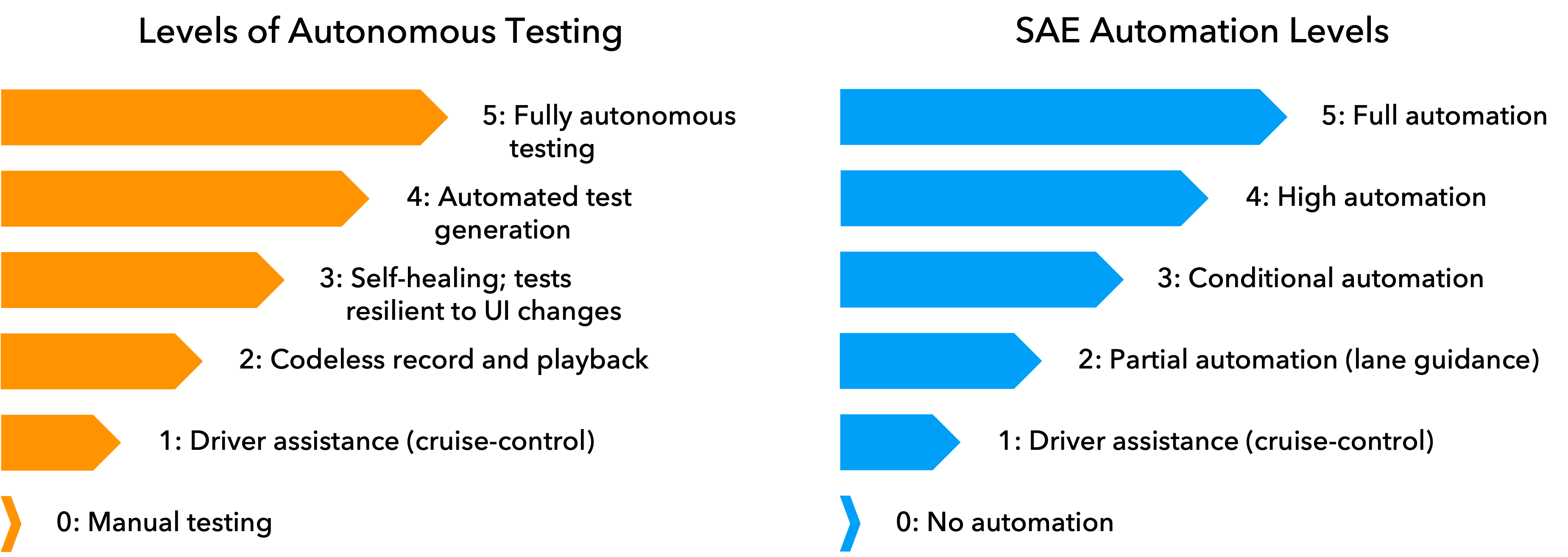 Guiding Principles for Autonomous Software Testing - Qlivery